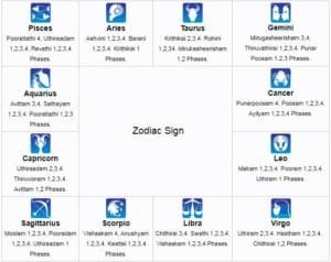 Rasi Nakshatra Calculator by Birth Date Tamil | Nakshatra Finder